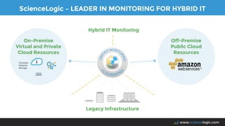 Taking the Mystery Out of Public Cloud Migration - ScienceLogic | PPT