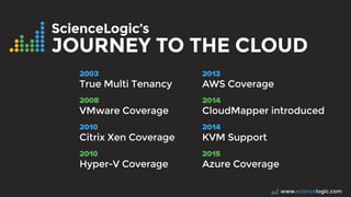 Taking the Mystery Out of Public Cloud Migration - ScienceLogic | PPT