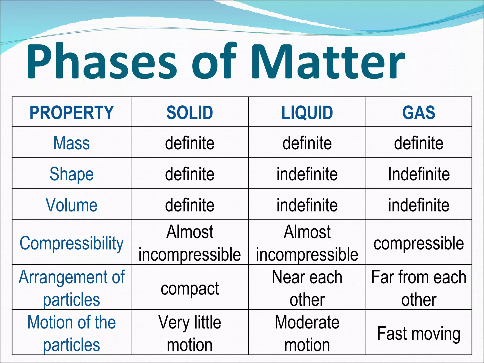 (Science) Matter | PPT | Chemistry | Science