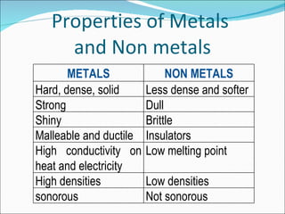 (Science) Matter | PPT | Chemistry | Science