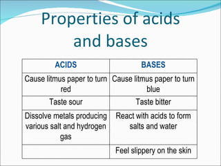 (Science) Matter | PPT