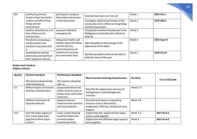 SCIENCE MELCs Grade 5.pdf | Physics | Science