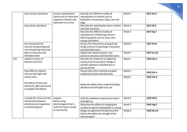 SCIENCE MELCs Grade 5.pdf