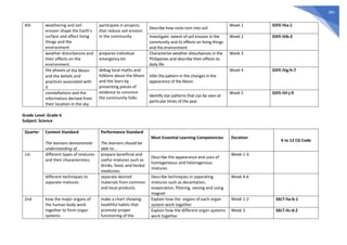 SCIENCE MELCs Grade 5 that can be used by the teachers. | PDF