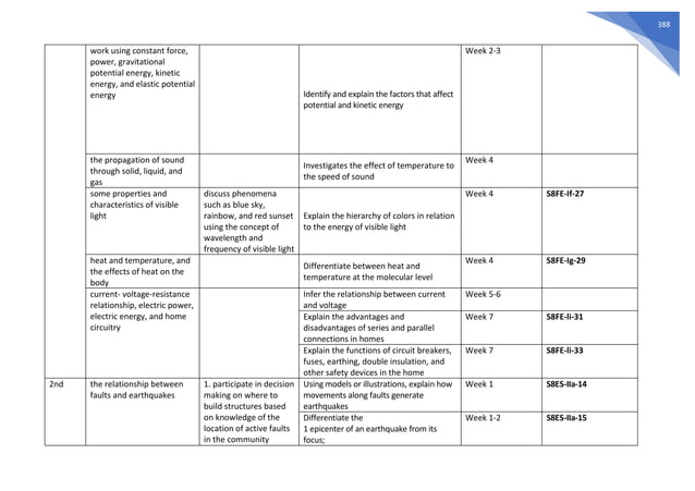 SCIENCE MELCs Grade 8mnhgfcvbnnbnnmm.pdf
