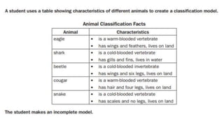 Science milestones review | PPT