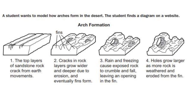 Science milestones review | PPT