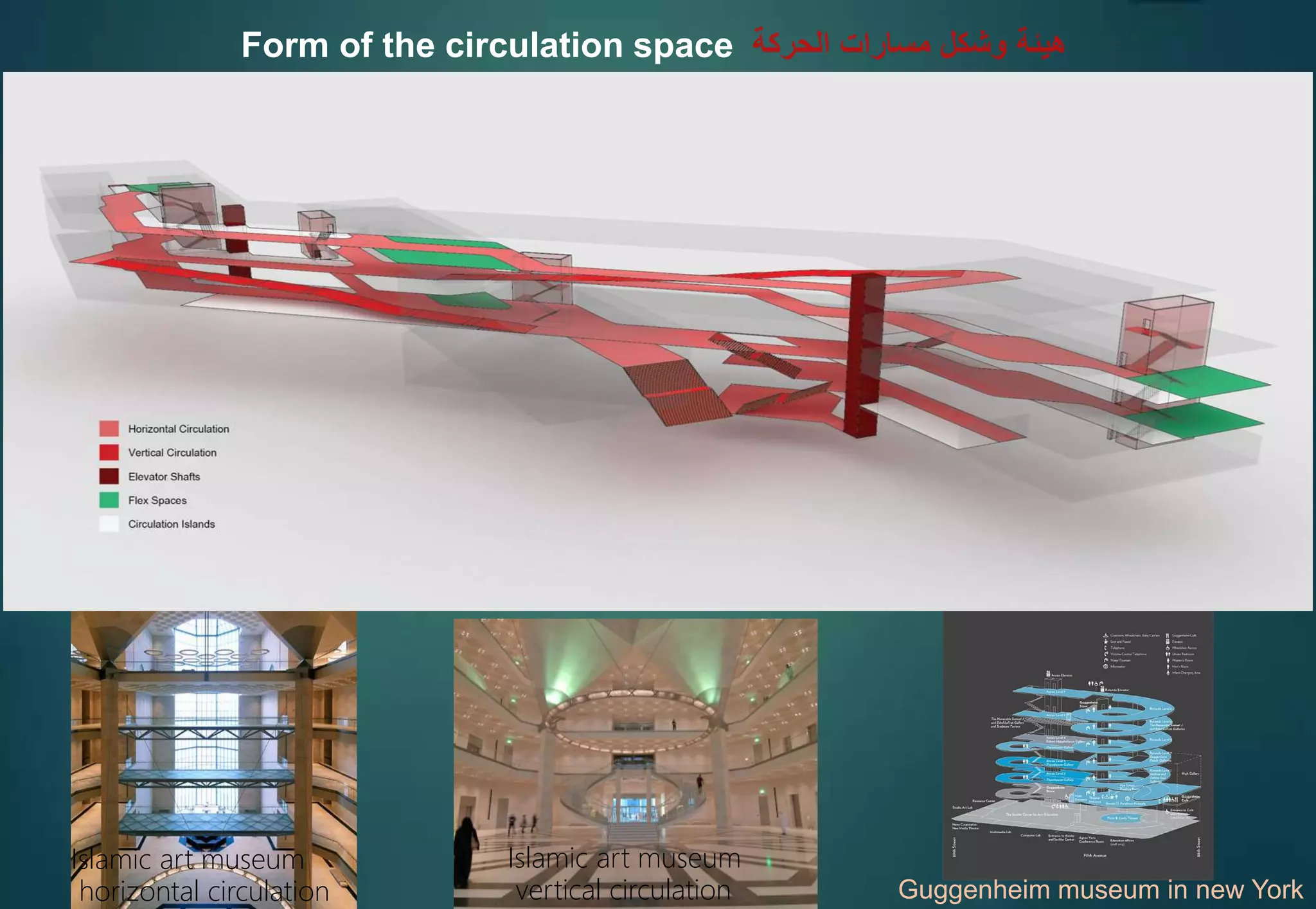اسس تصميم المتاحف | PPTX