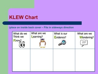 How to set up your science notebook | PPT