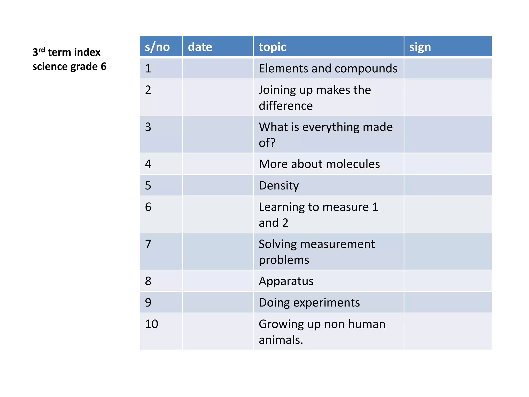 Science notes grade 6 | PPTX
