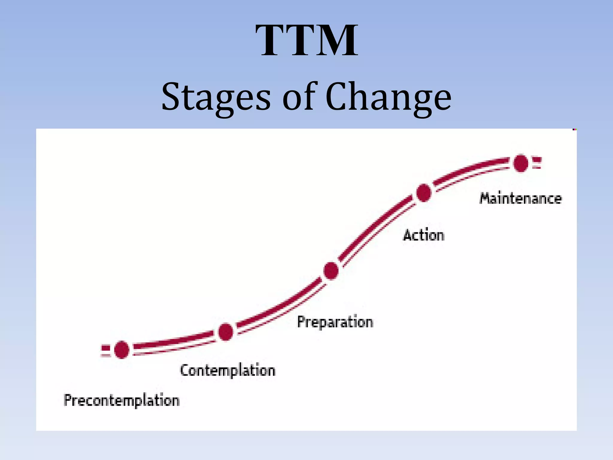 Science of behavior change for climate | PDF