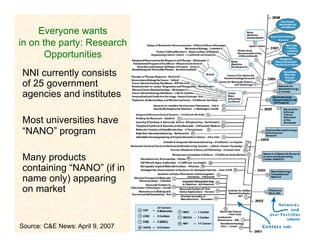 Science Of Nano | PDF
