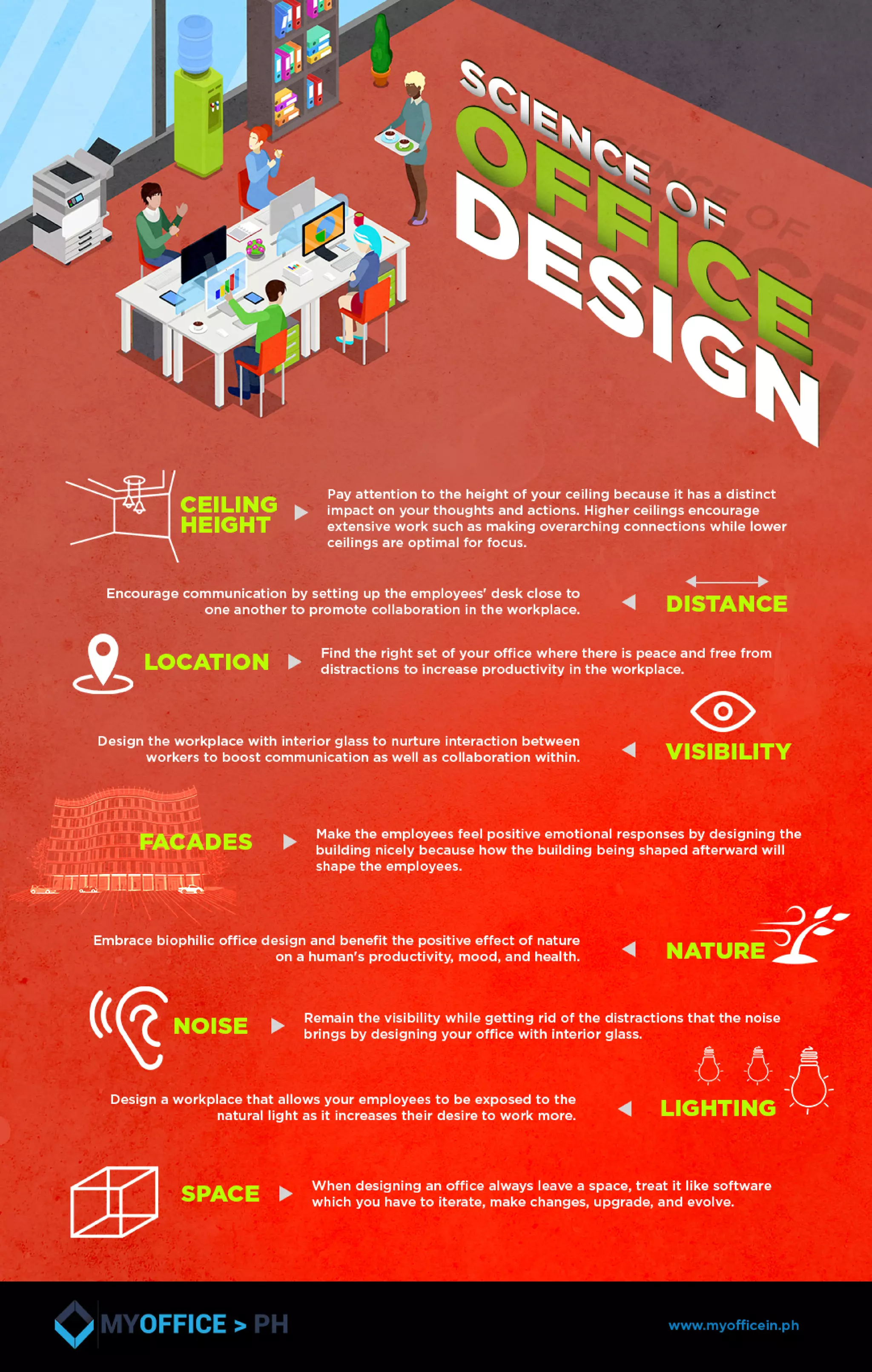 Science of office design | PDF