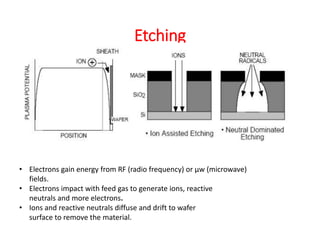 Science of plasma arc machining | PPTX