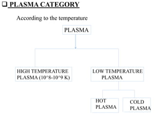 Science of plasma arc machining | PPTX