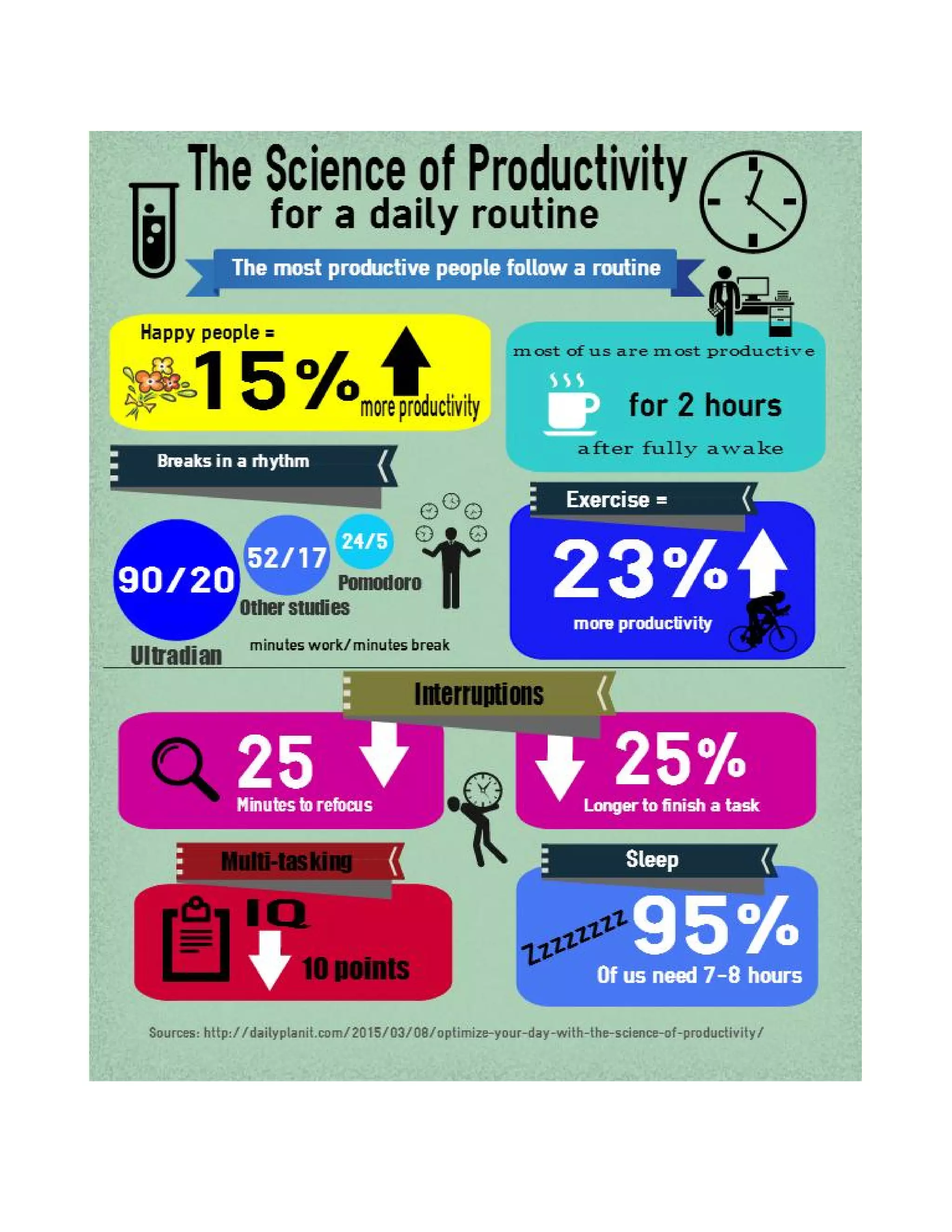 Science of Productivity Infographic | PDF