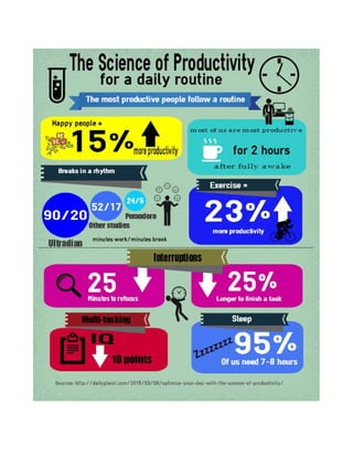 Science of Productivity Infographic | PDF