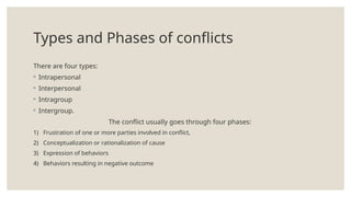 Science of relationships (part C) unit IV conflict.pptx