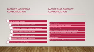Science of relationship UNIT IV. Communication skills pptx | PPT