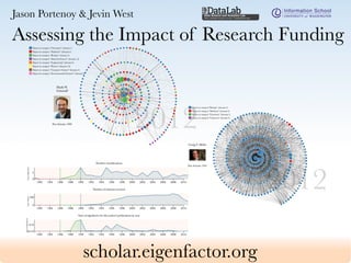 Assessing research impact | PPT