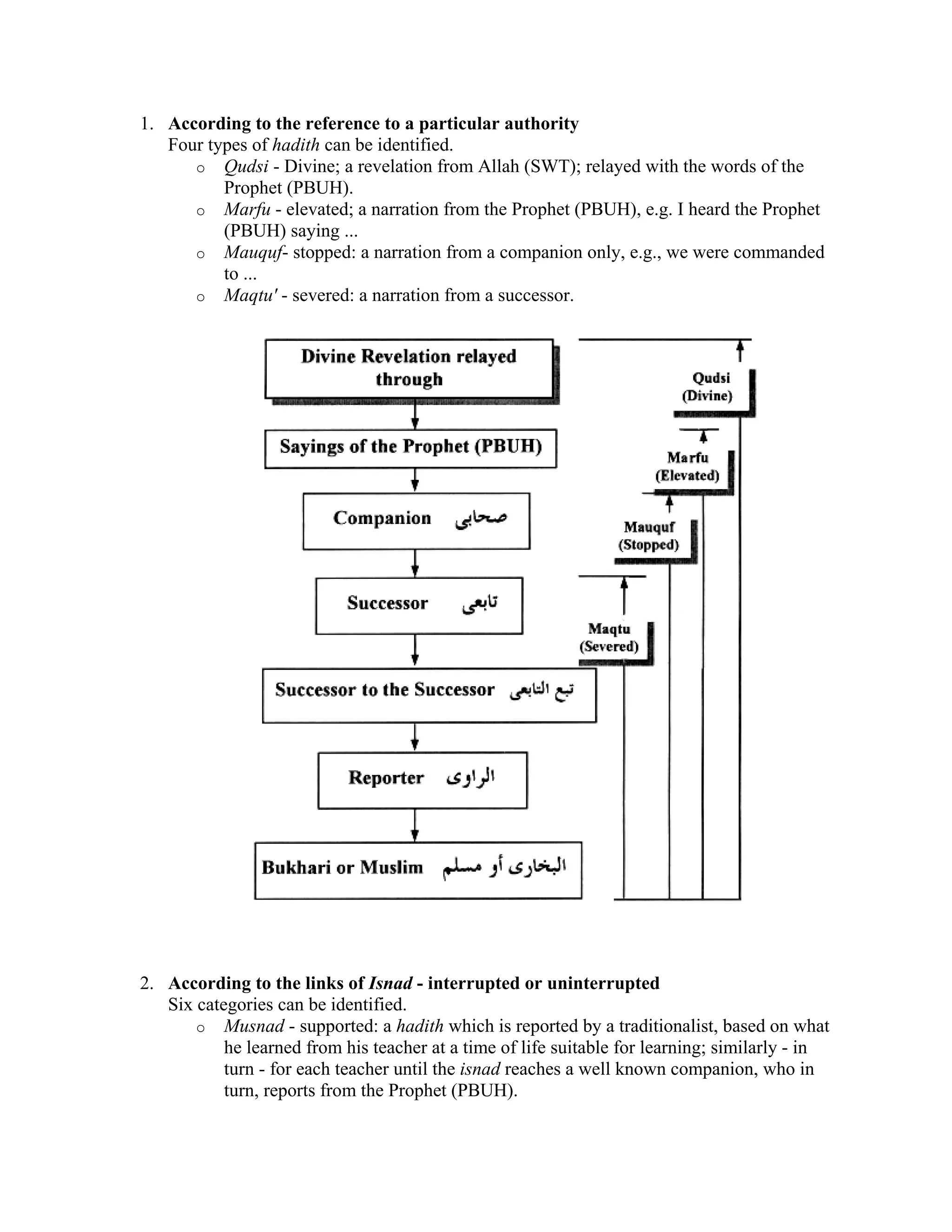 Science of the hadith | PDF | Islam | Religion & Spirituality