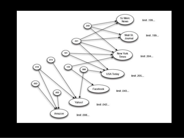 Science of the Interwebs