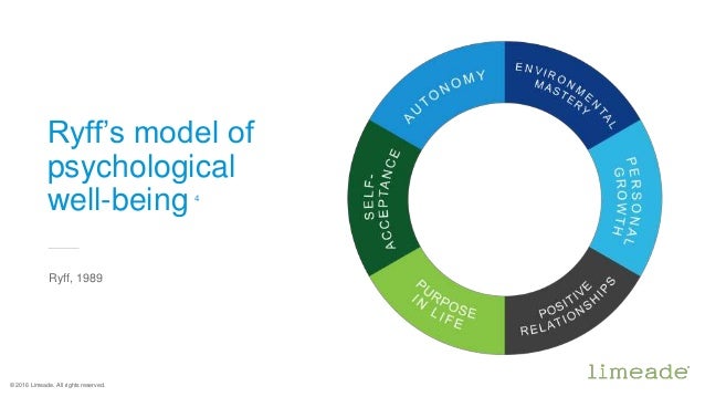 It isn't fluff: The science of well-being