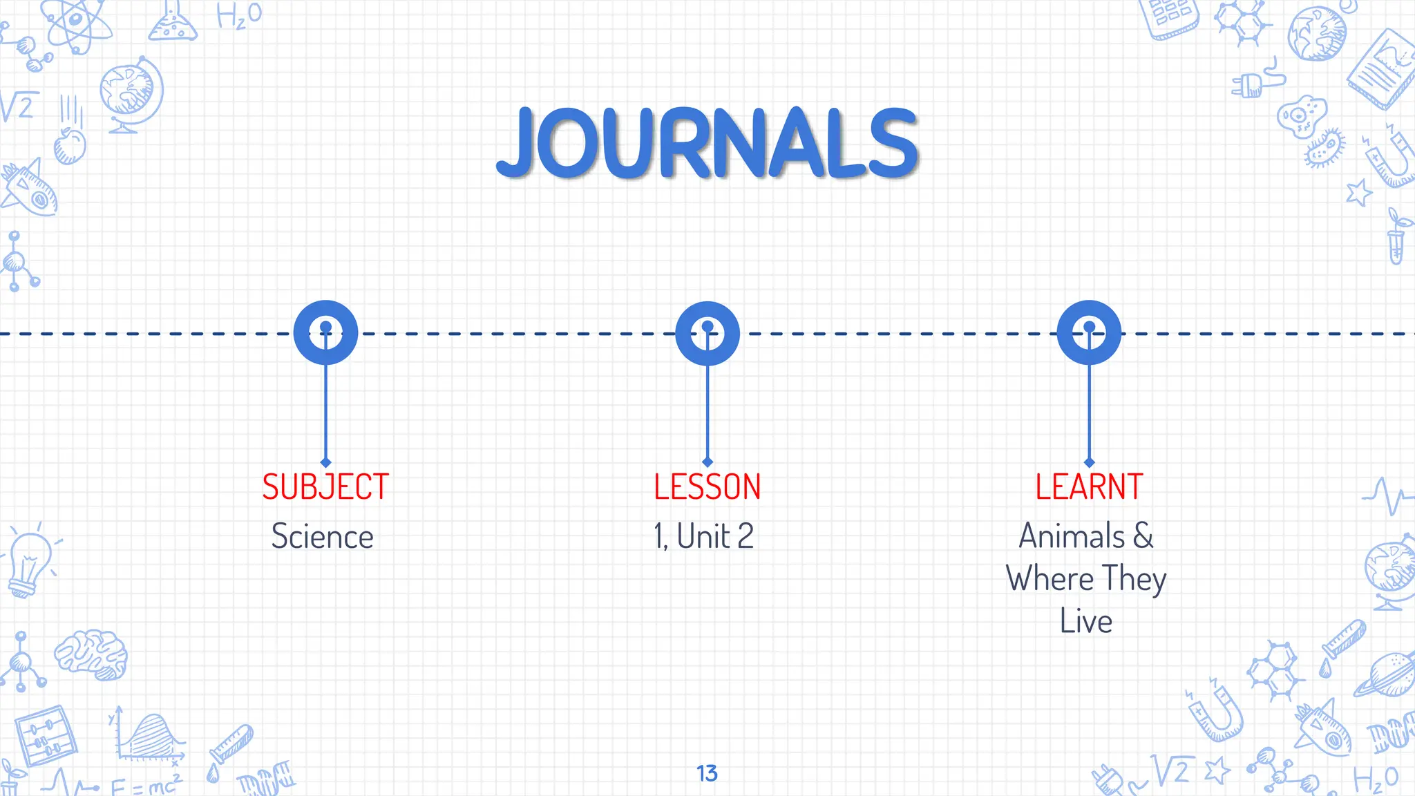 Amazing animals Science P2 Unit 2, Lesson 1.pptx