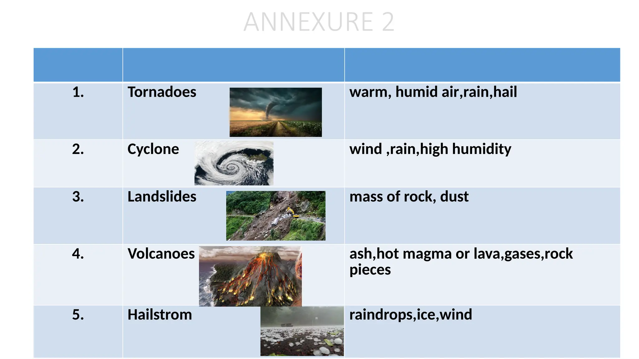 science pbl class 7 meteorological department | PPTX | Weather | Science