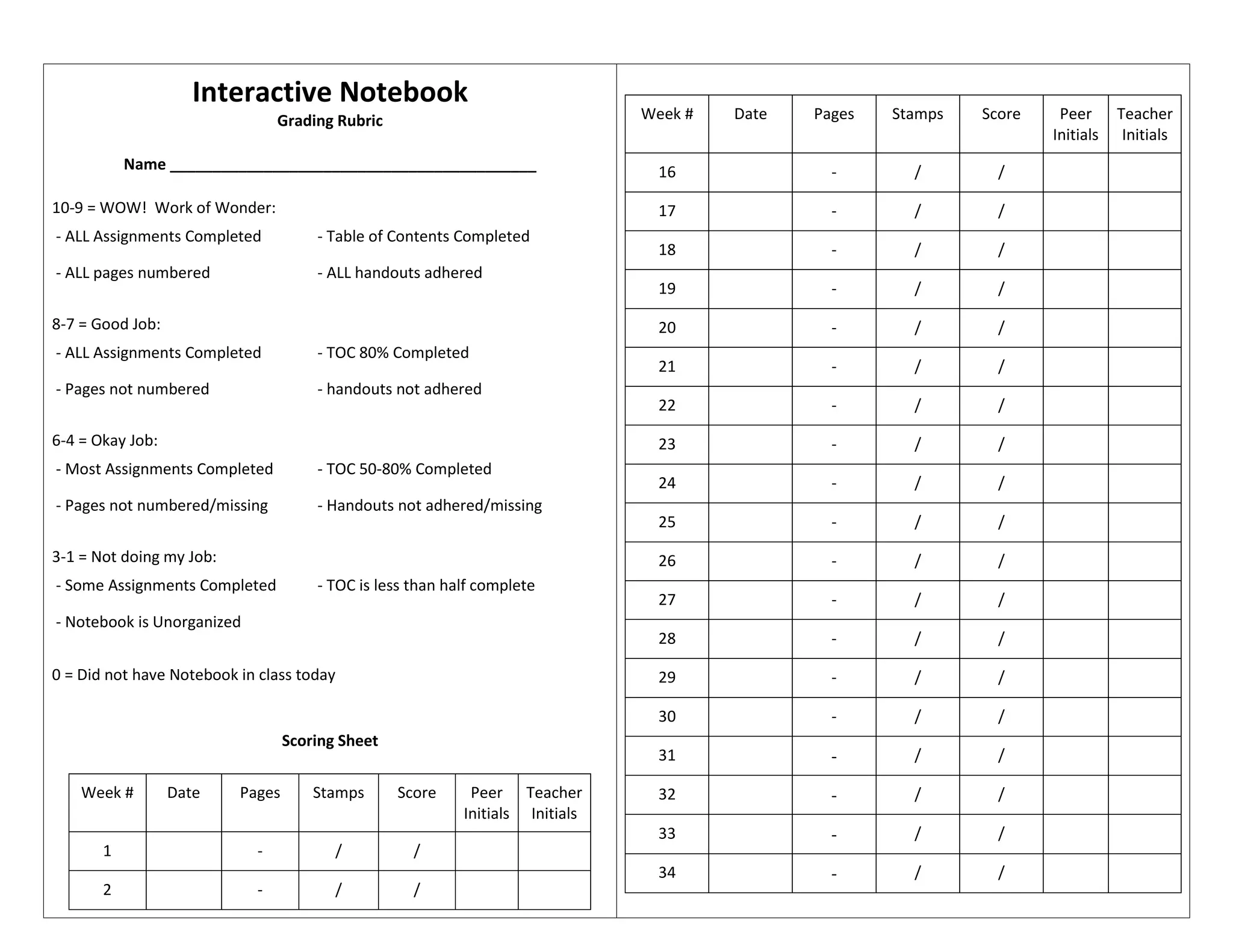 Science Peer Rubric | PDF
