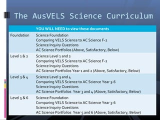 Science PL August 27 | PPT