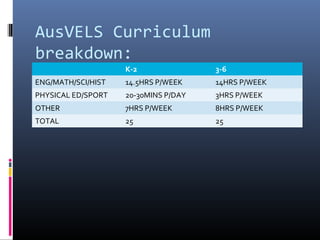 Science PL August 27 | PPT