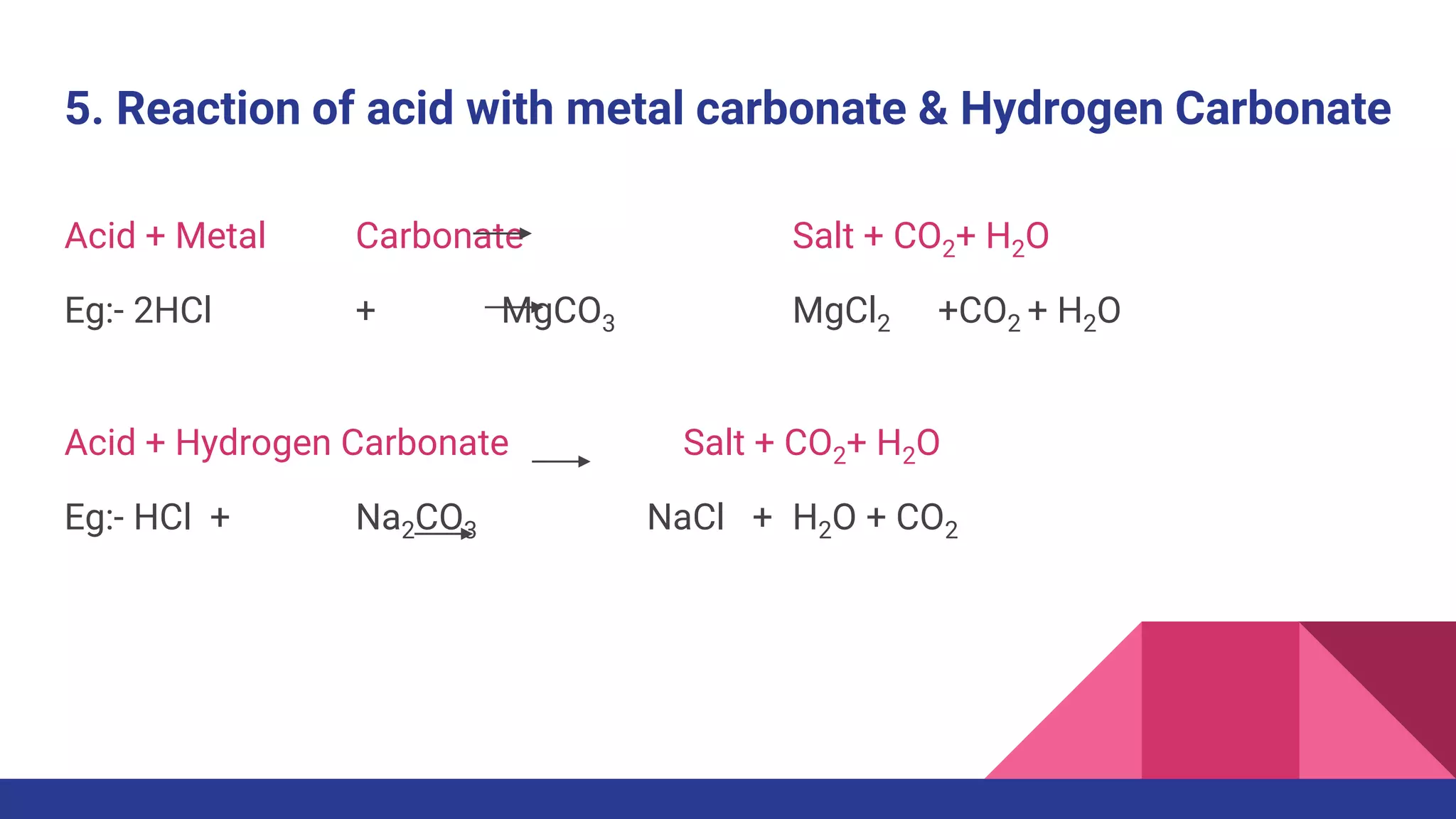 Acid, Base and Salt. Science Plus one NIOS | PPTX | Chemistry | Science