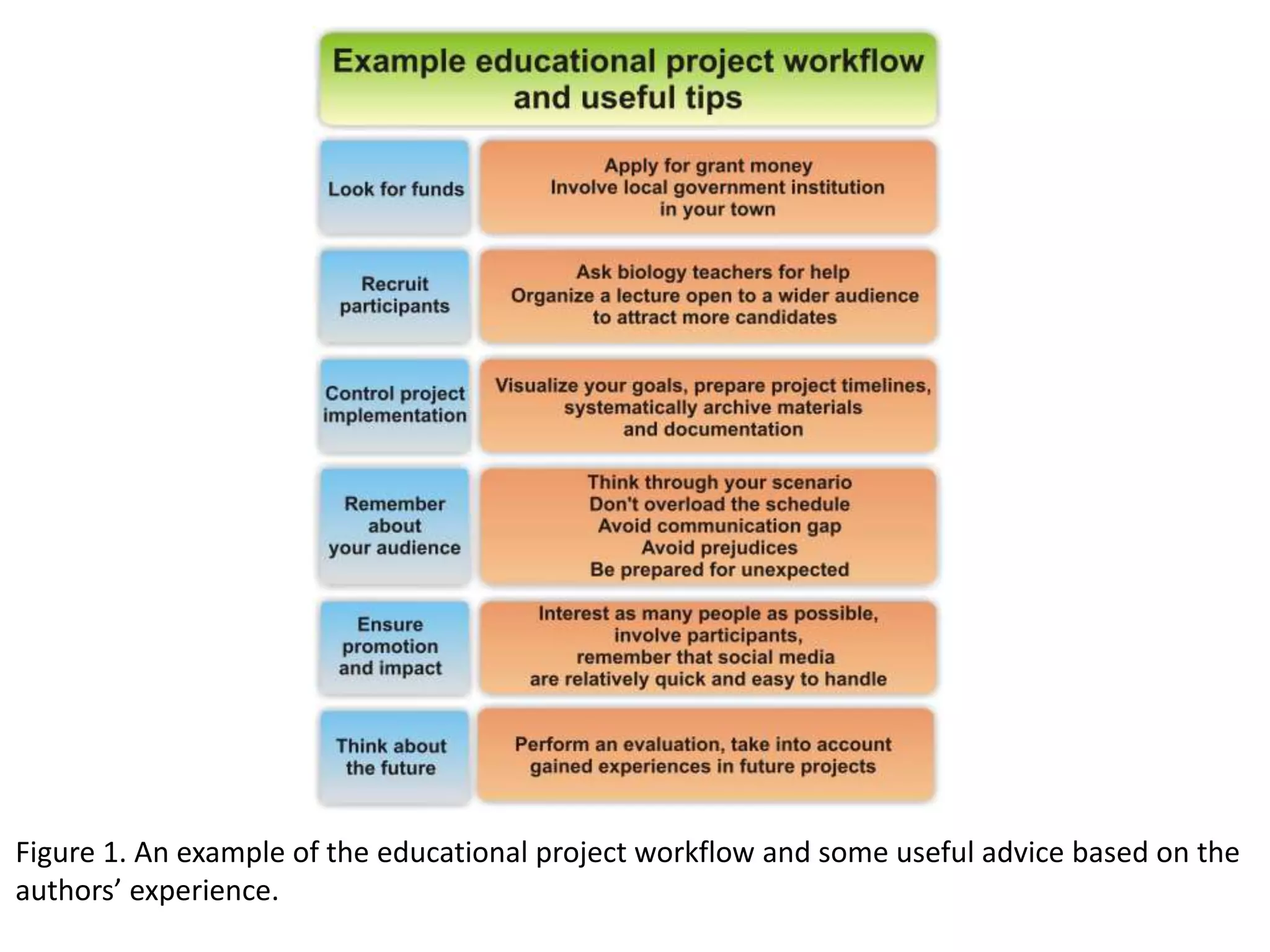 Science popularisation | PPTX