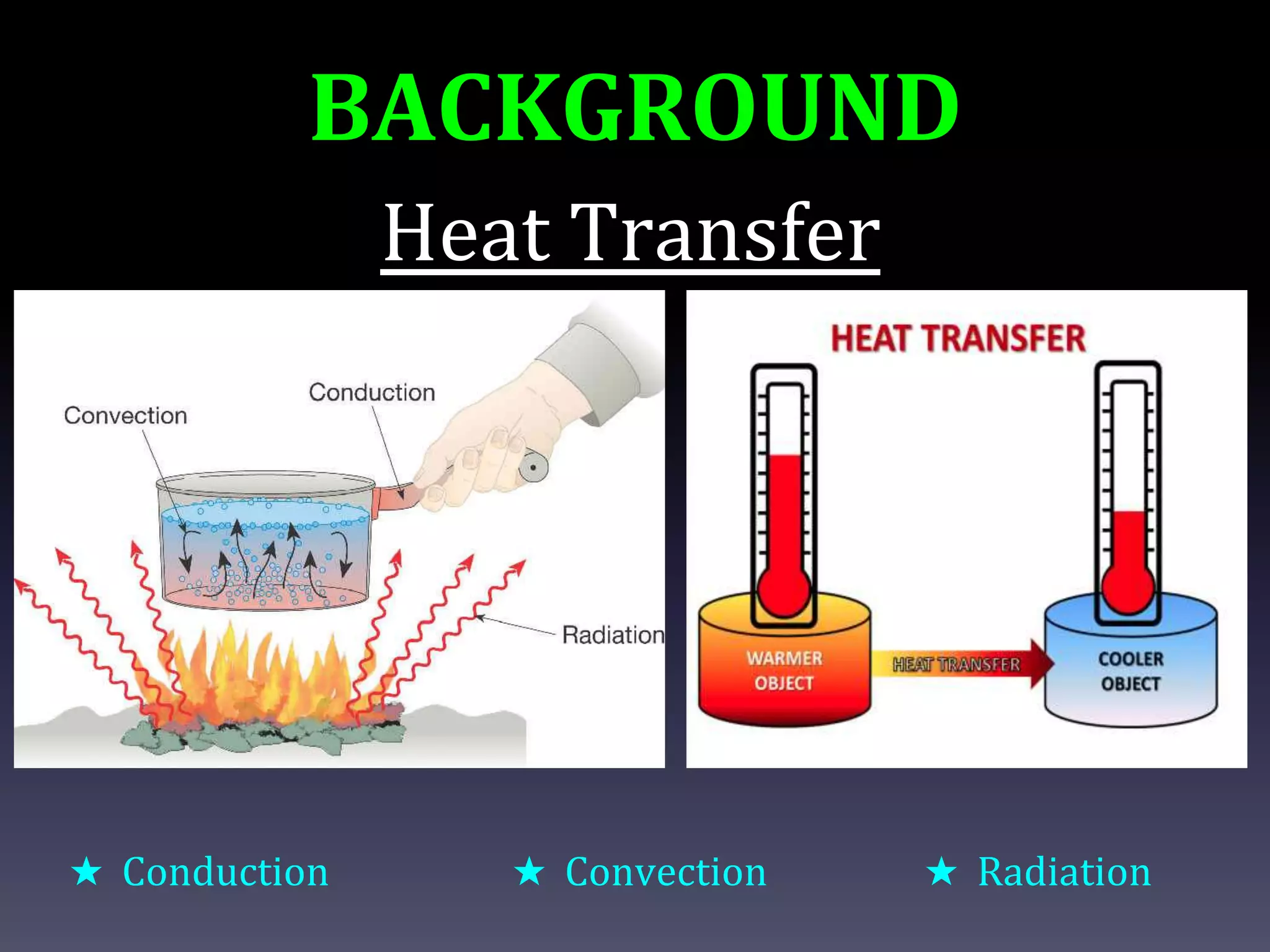 Science Portfolio Presentation - Insulation | PPT