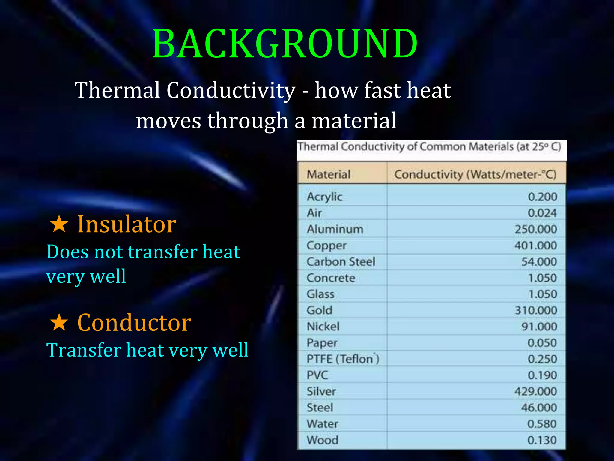 Science Portfolio Presentation - Insulation | PPT