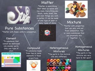 Science powerpoint | PPT