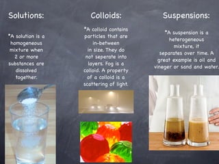 Example Of Suspension Chemistry