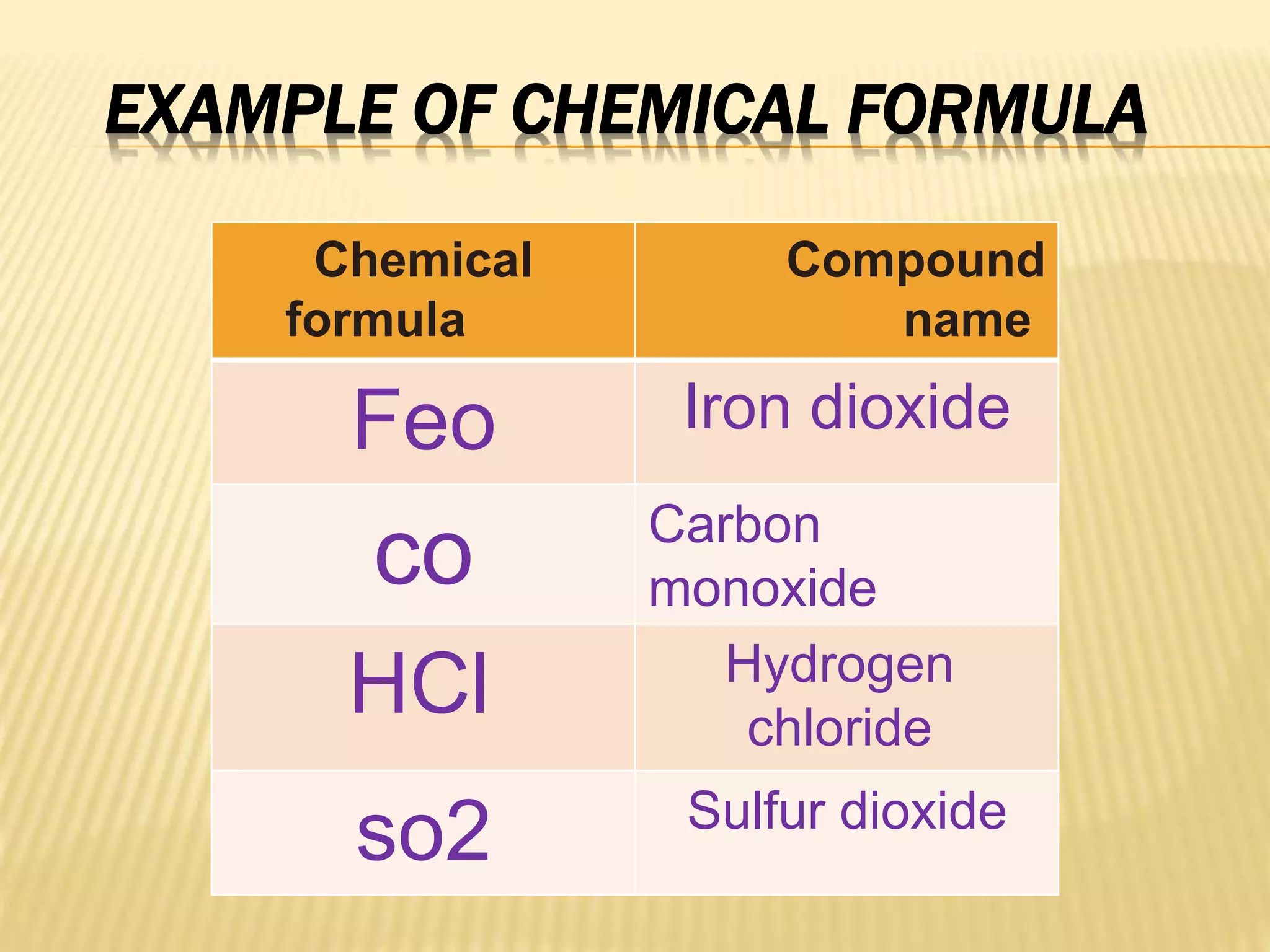 Formula and Equations #مشروع_الطالب_الالكتروني | PPTX