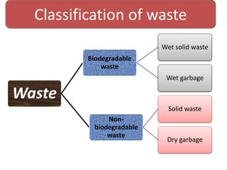 SCIENCE(SOLID WASTE) Power point-by SADIYA AKBAR SURVE | PPTX