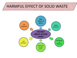 SCIENCE(SOLID WASTE) Power point-by SADIYA AKBAR SURVE | PPTX | Indoor ...