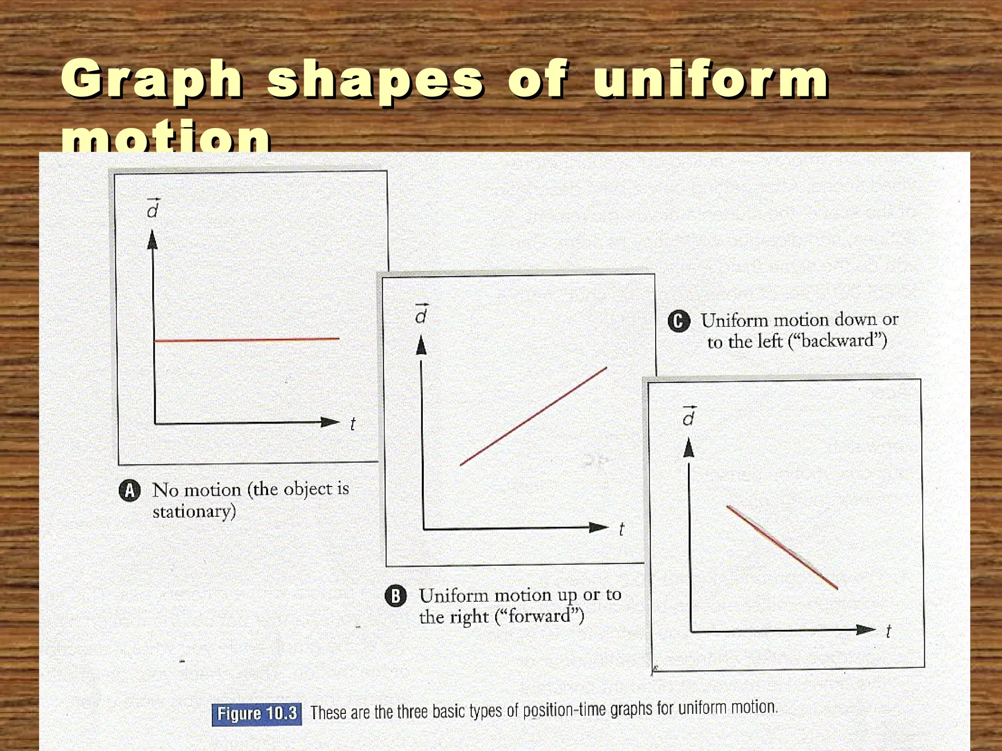 PPT on uniforma and non-uniform motion | PPT
