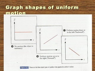 PPT on uniforma and non-uniform motion | PPT