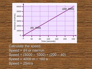 PPT on uniforma and non-uniform motion | PPT