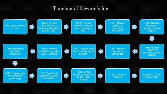 Isaac Newton ppt
