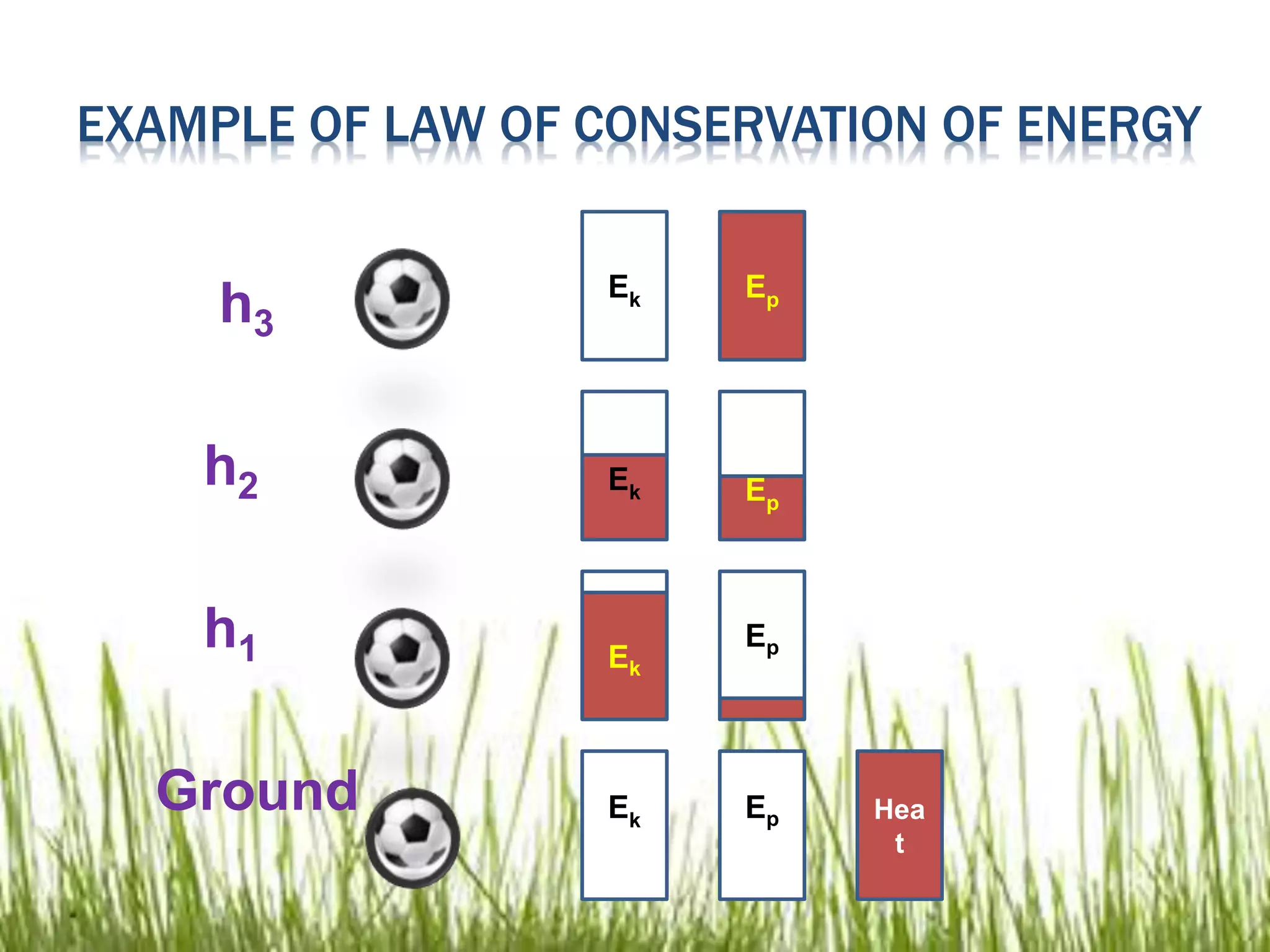 Law of Conservation of Energy | PPTX