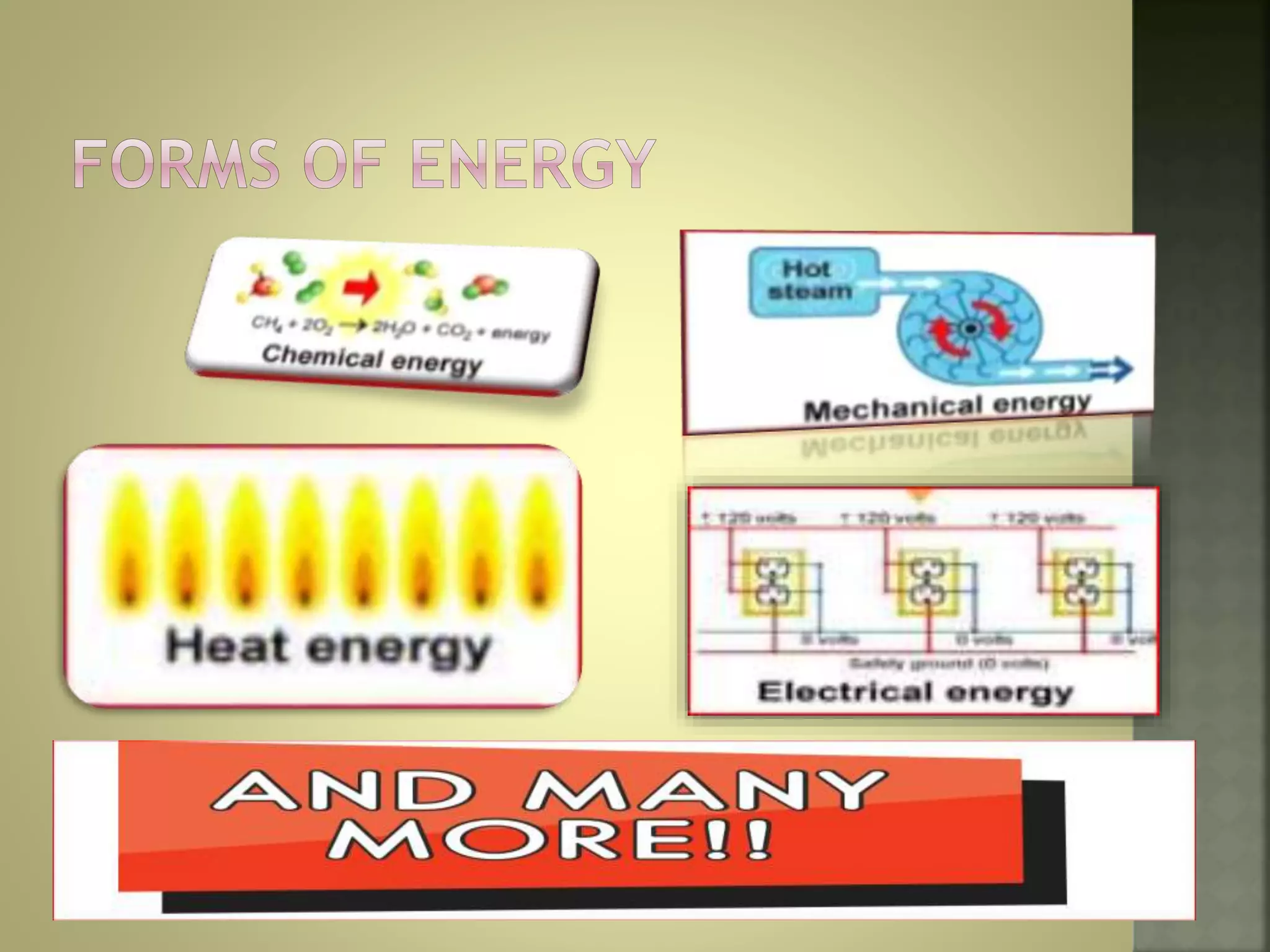 Law of Conservation of Energy | PPTX