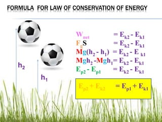 Law of Conservation of Energy | PPTX