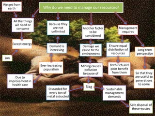 MANAGEMENT OF NATURAL RESOURCES MADE BY MANASI INGLE AND GROUP CLASS XD ...