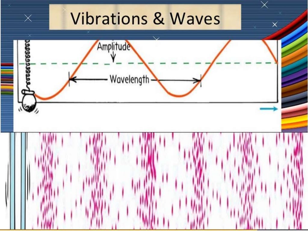 Science PPT of Sound & Wave Motion